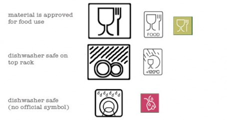 Do you Know Your Tableware Symbols? - At Home with Kim Vallee
