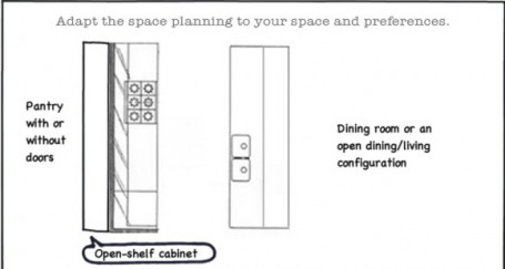 Design Tips for the Perfect Pantry - At Home with Kim Vallee